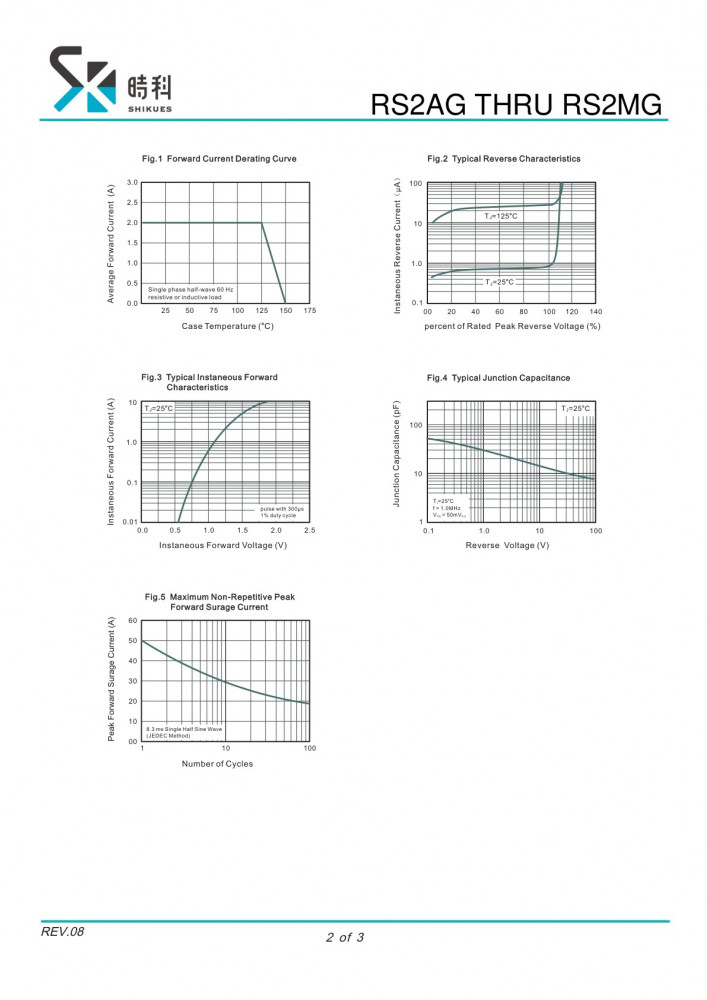 RS2MG datasheet page 2
