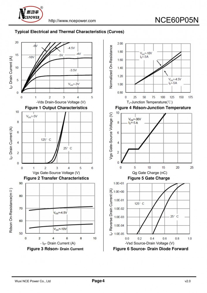 NCE60P05N datasheet page 4