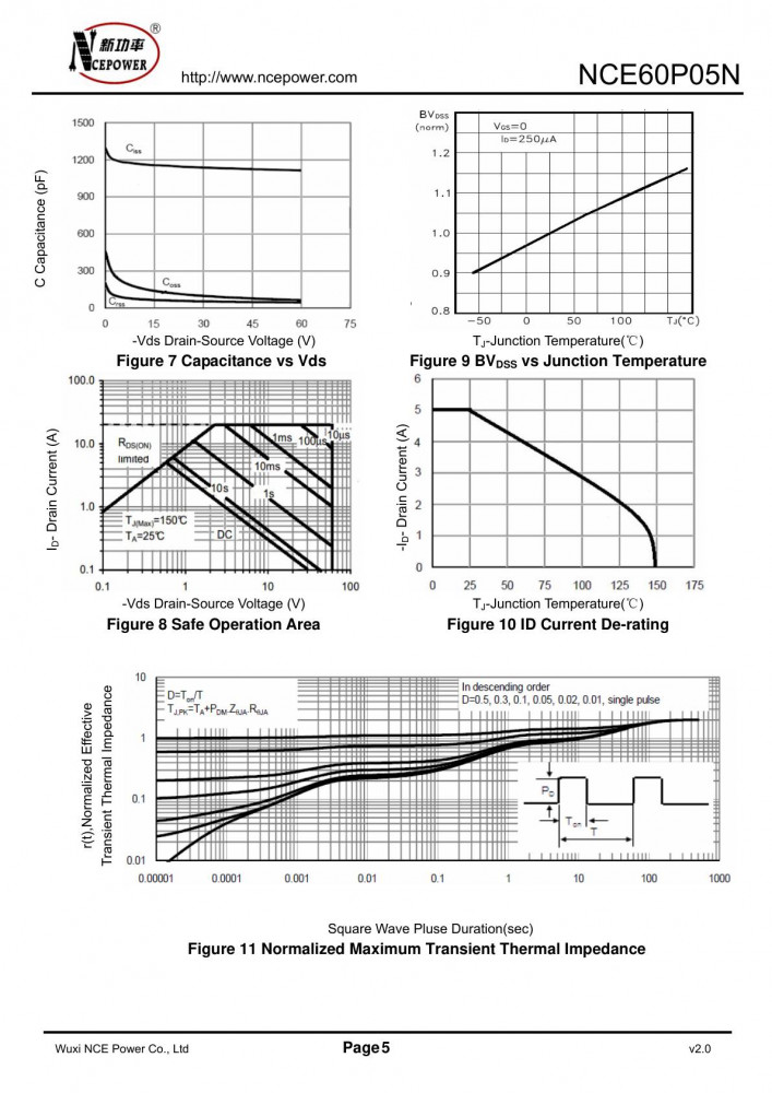 NCE60P05N datasheet page 5