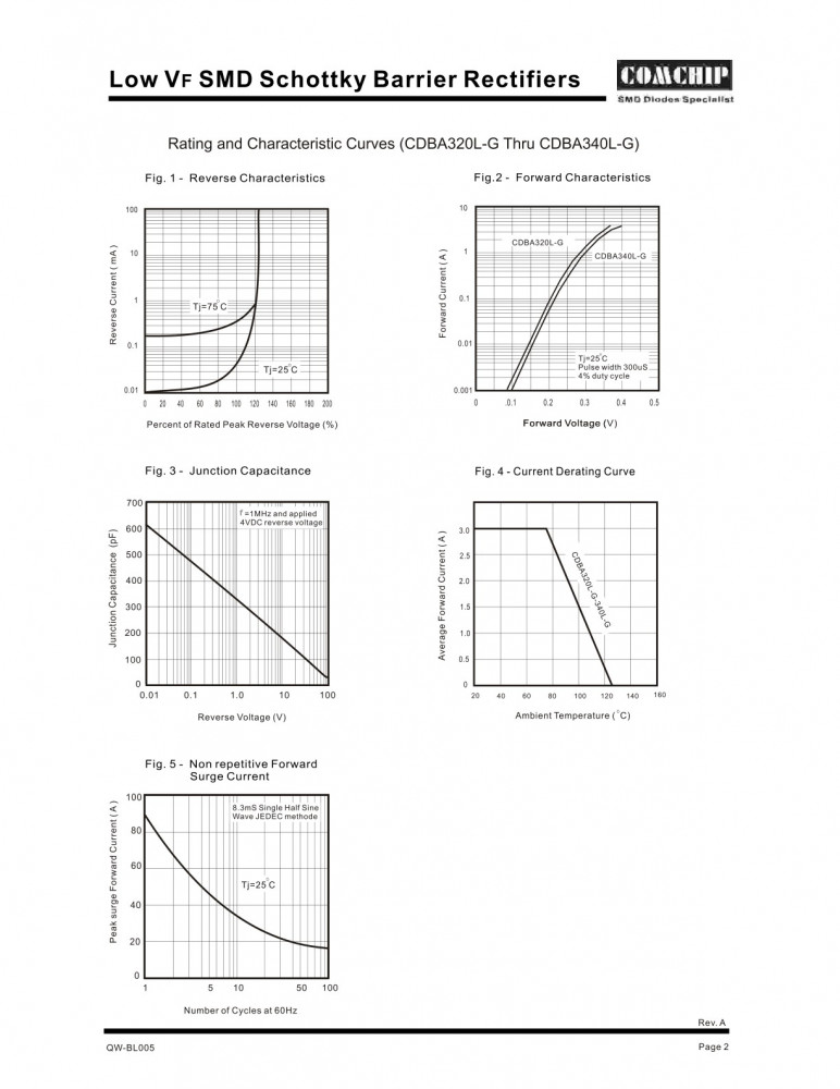 CDBA340L-G datasheet page 2