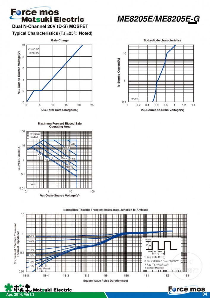 ME8205E-G datasheet page 4
