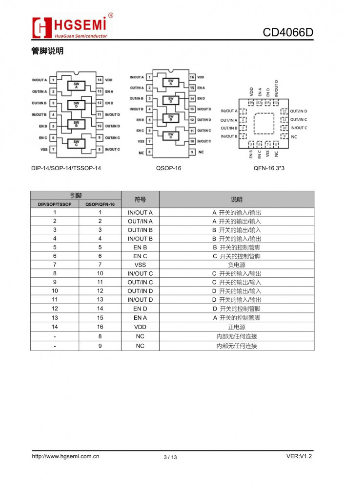 CD4066D datasheet page 3
