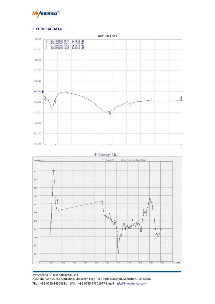 AECW003 product document page 2