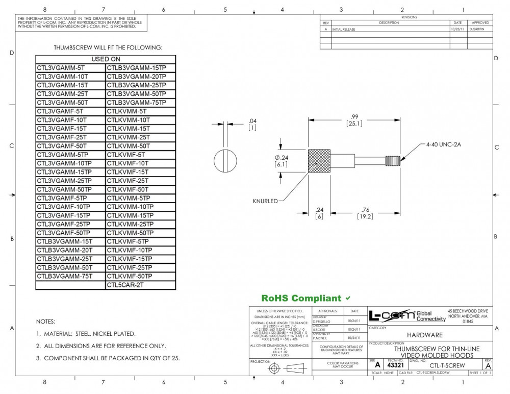L-com CTL-T-SCREW technical document preview