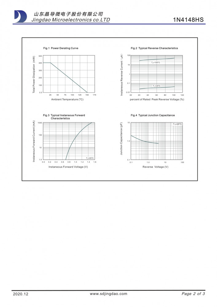 1N4148HS datasheet page 2