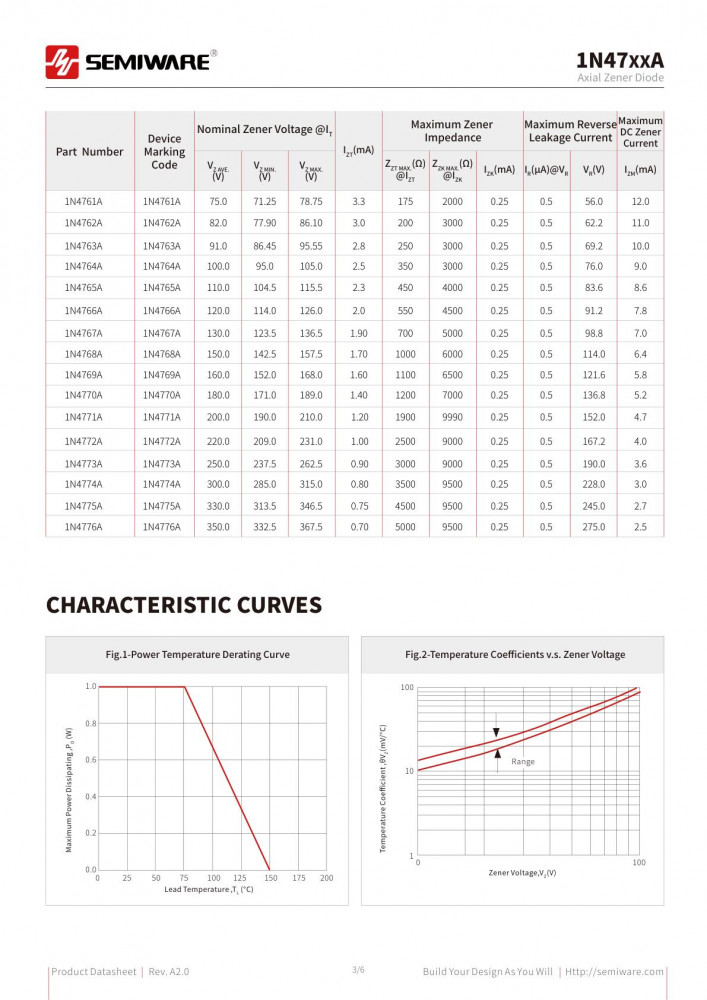 SEMIWARE 1N4740A datasheet page 3