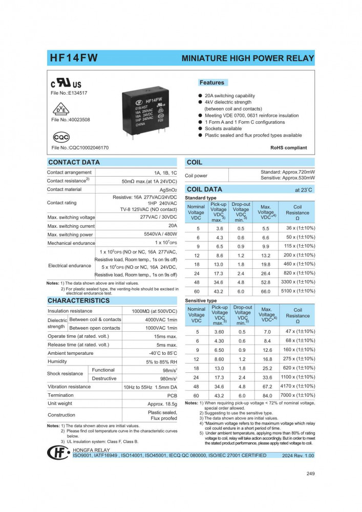 HF14FW datasheet page 1