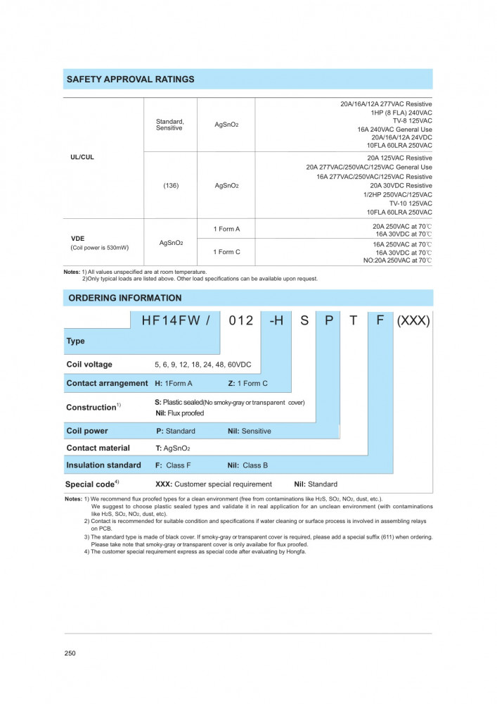 HF14FW datasheet page 2