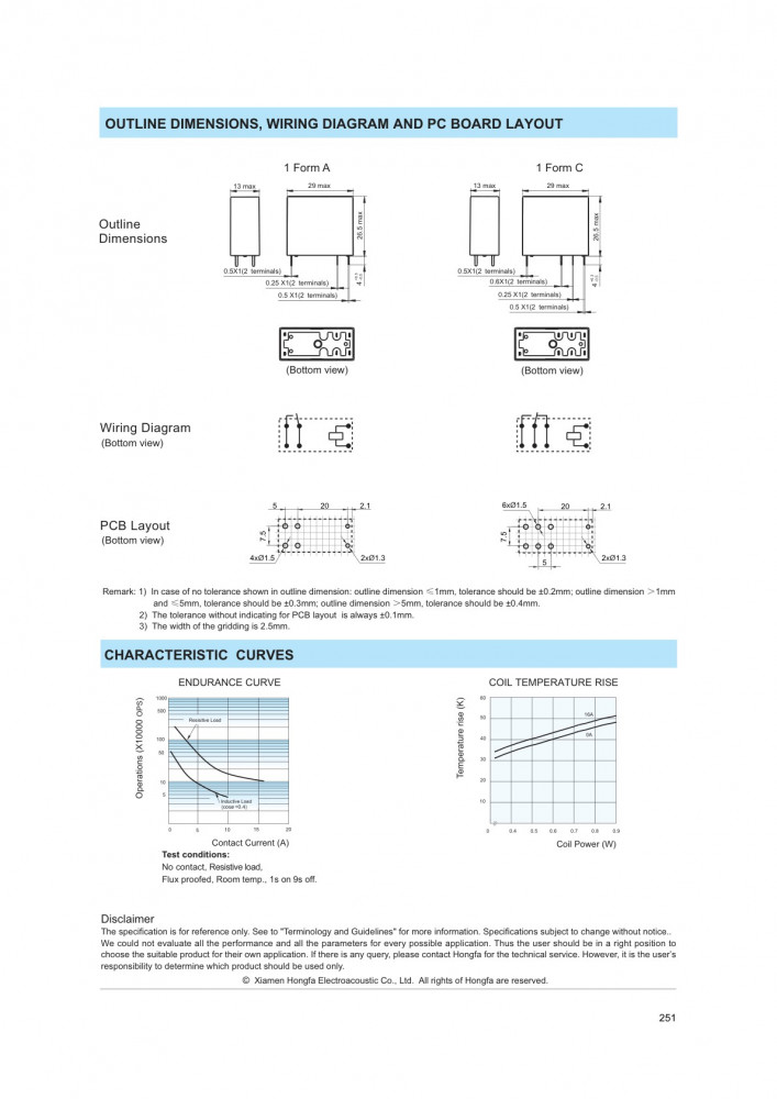 HF14FW datasheet page 3