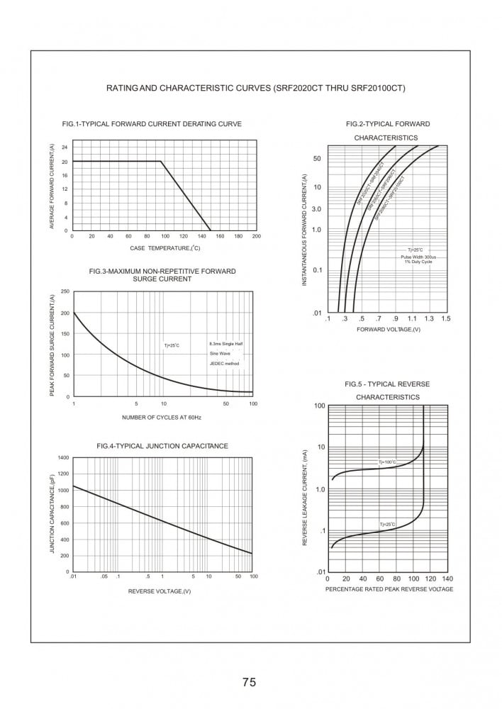 GW SRF20100CT datasheet page 2