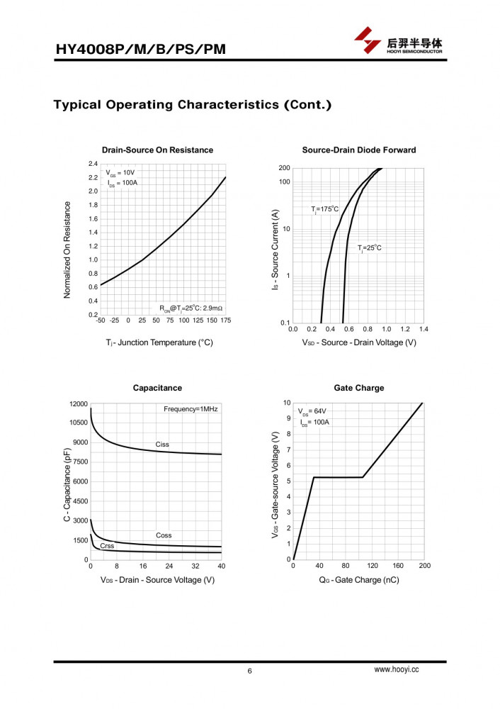HY4008B datasheet page 6