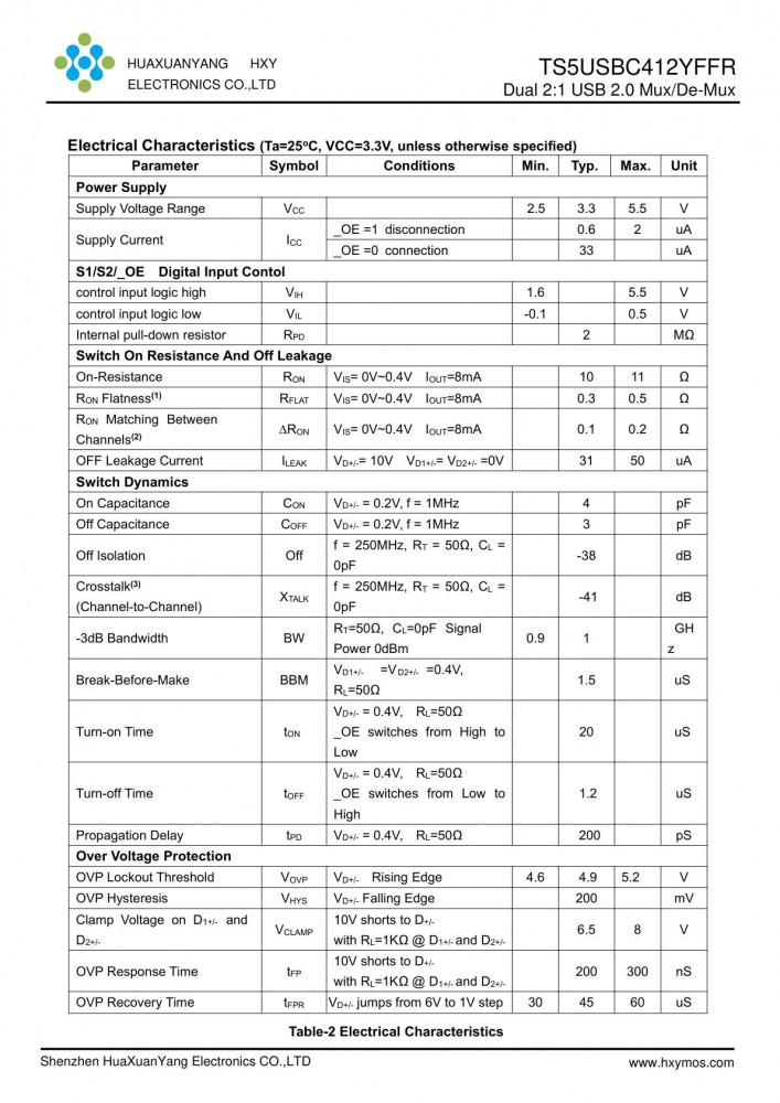 TS5USBC412YFFR-HXY datasheet page 3