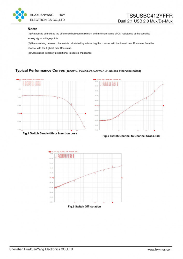 TS5USBC412YFFR-HXY datasheet page 4