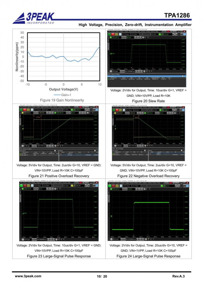 TPA1286 datasheet page 10