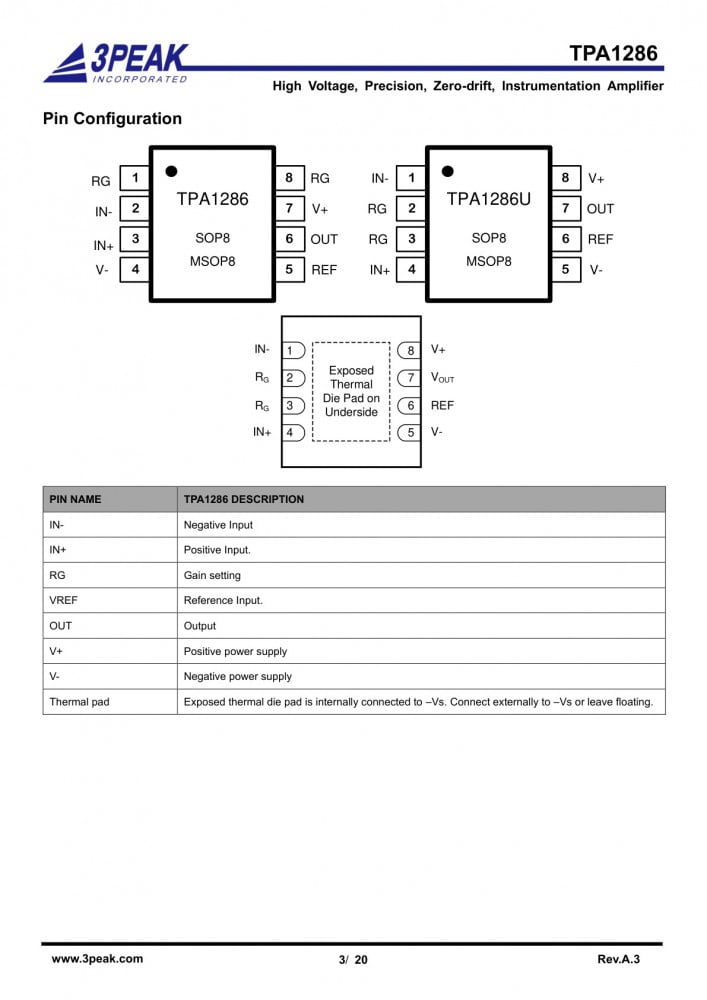 TPA1286 datasheet page 3