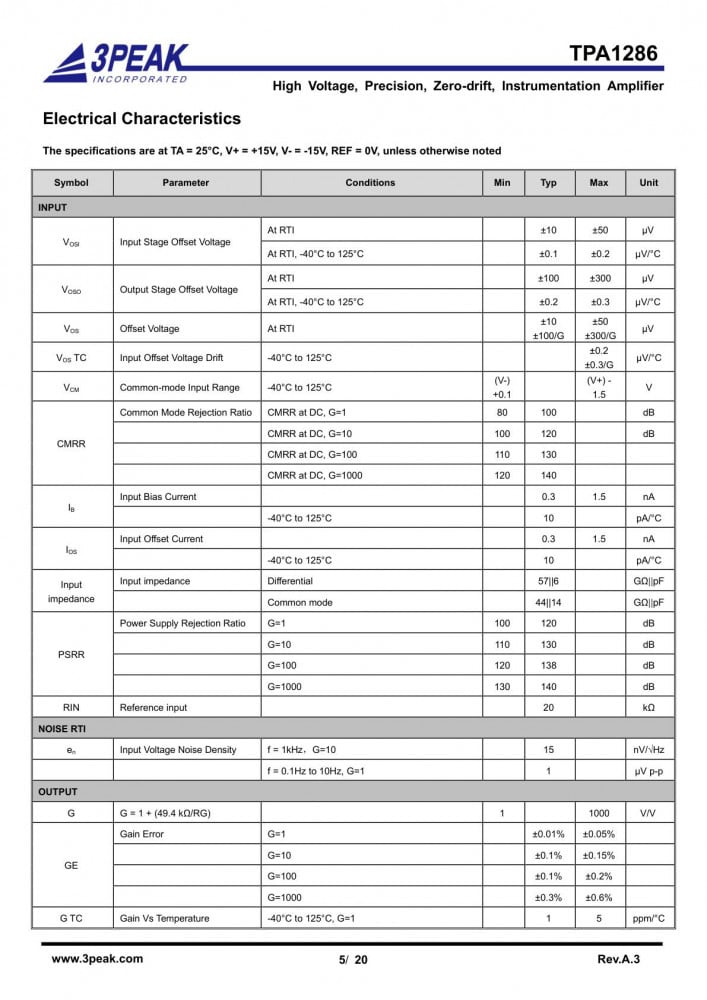 TPA1286 datasheet page 5