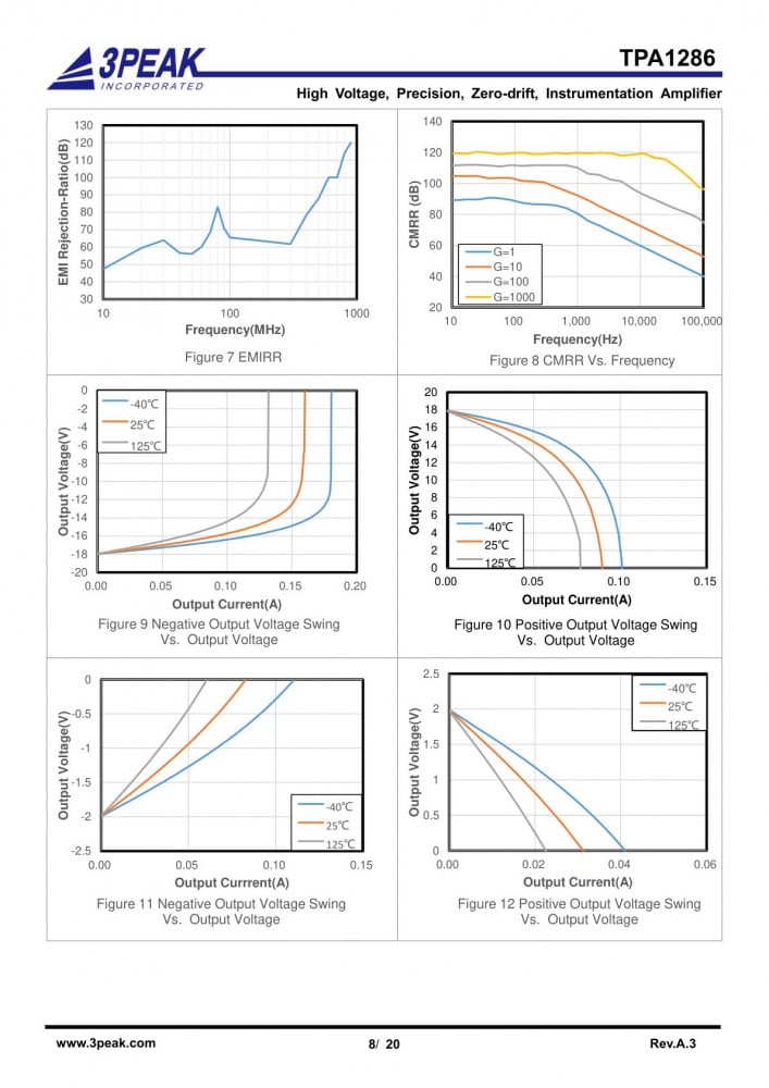 TPA1286 datasheet page 8