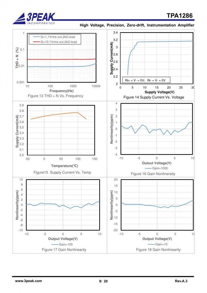 TPA1286 datasheet page 9