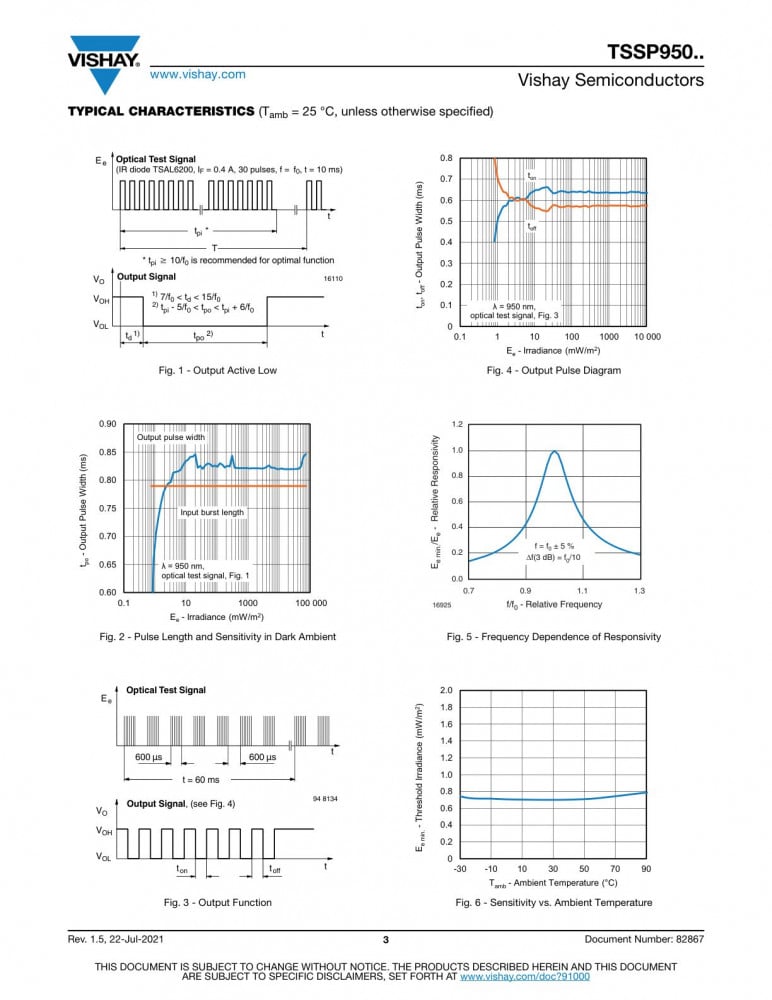 TSSP95038TR datasheet page 3