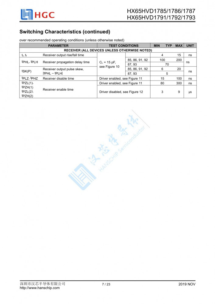 HX65HVD1787EIDRG datasheet page 7