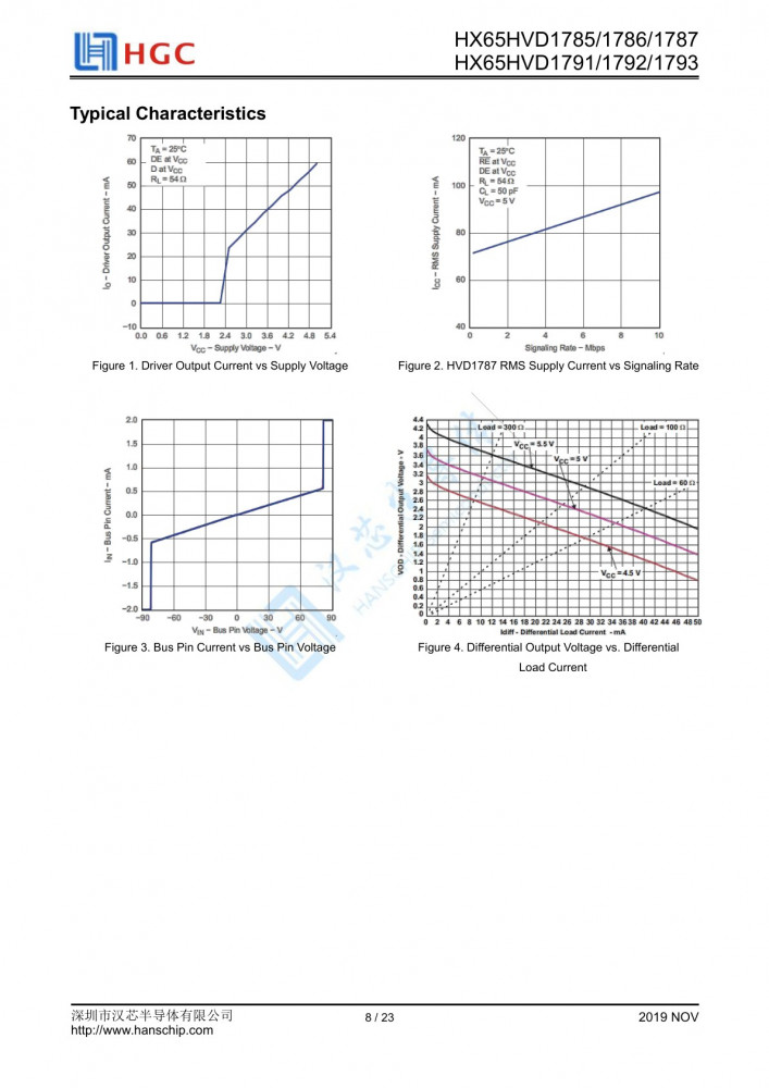 HX65HVD1787EIDRG datasheet page 8