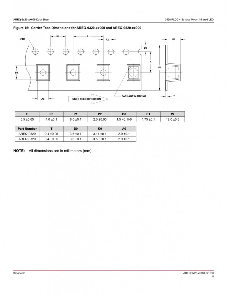 AREQ-9320-RT000 datasheet page 8