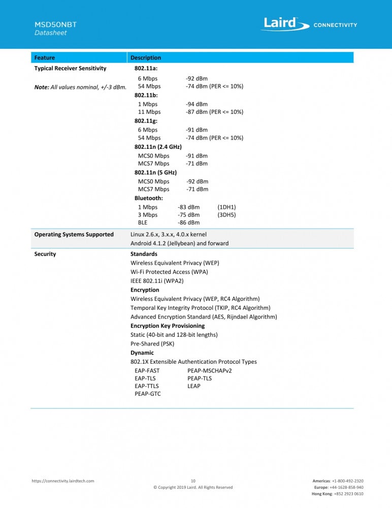 WH-MSD50NBT datasheet page 10