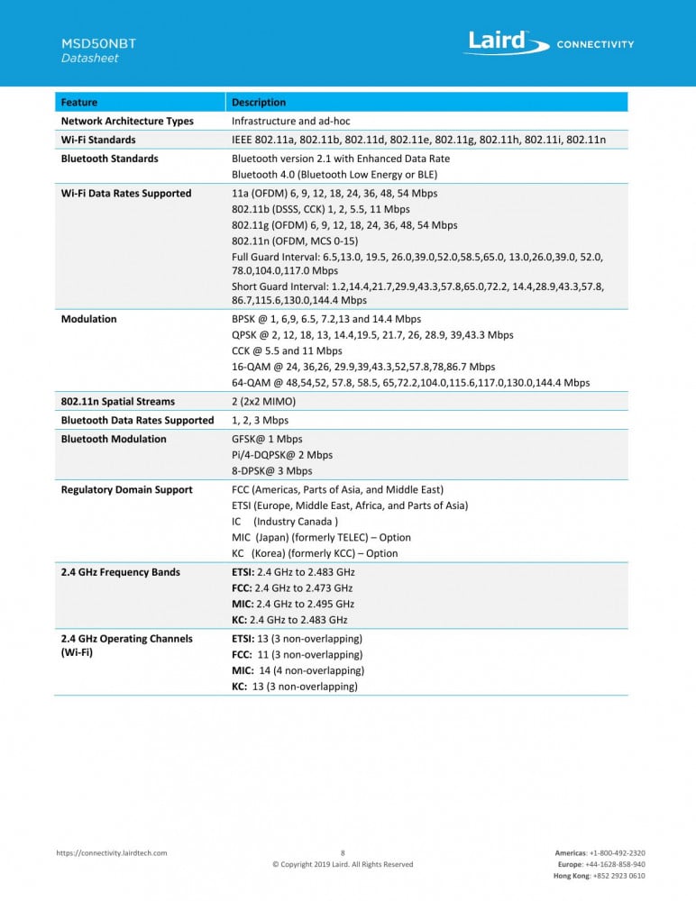 WH-MSD50NBT datasheet page 8