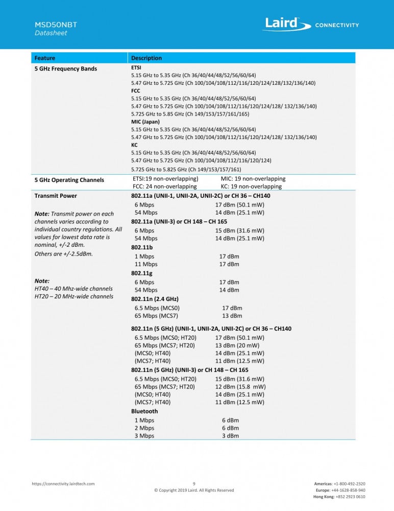 WH-MSD50NBT datasheet page 9