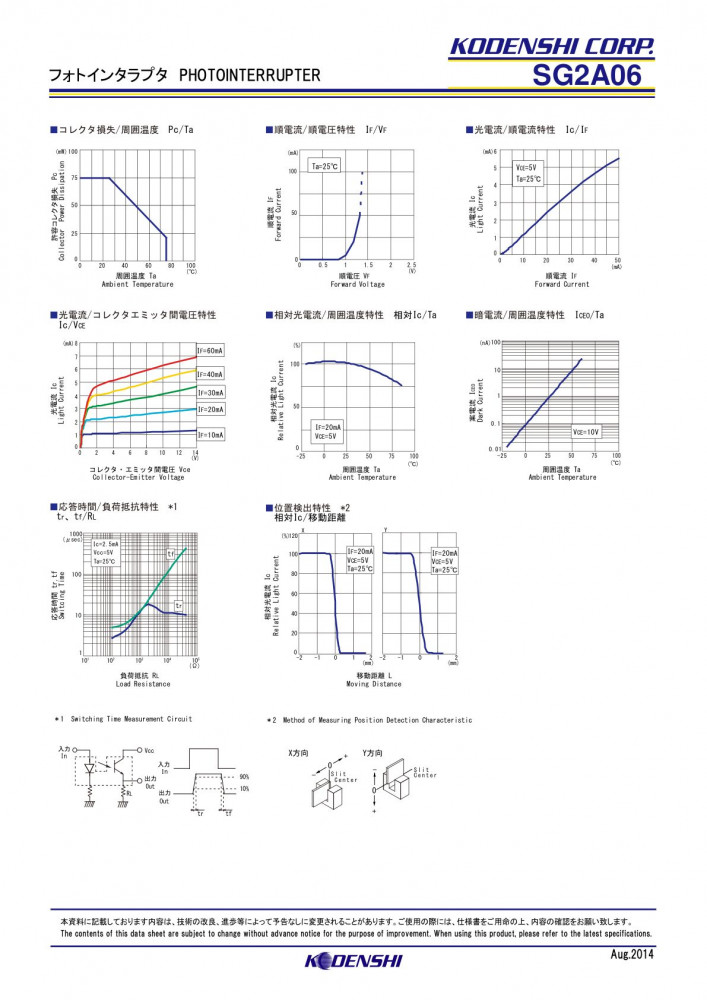 SG2A06 datasheet page 2