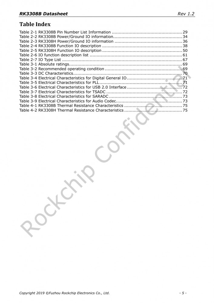 RK3308H datasheet page 5
