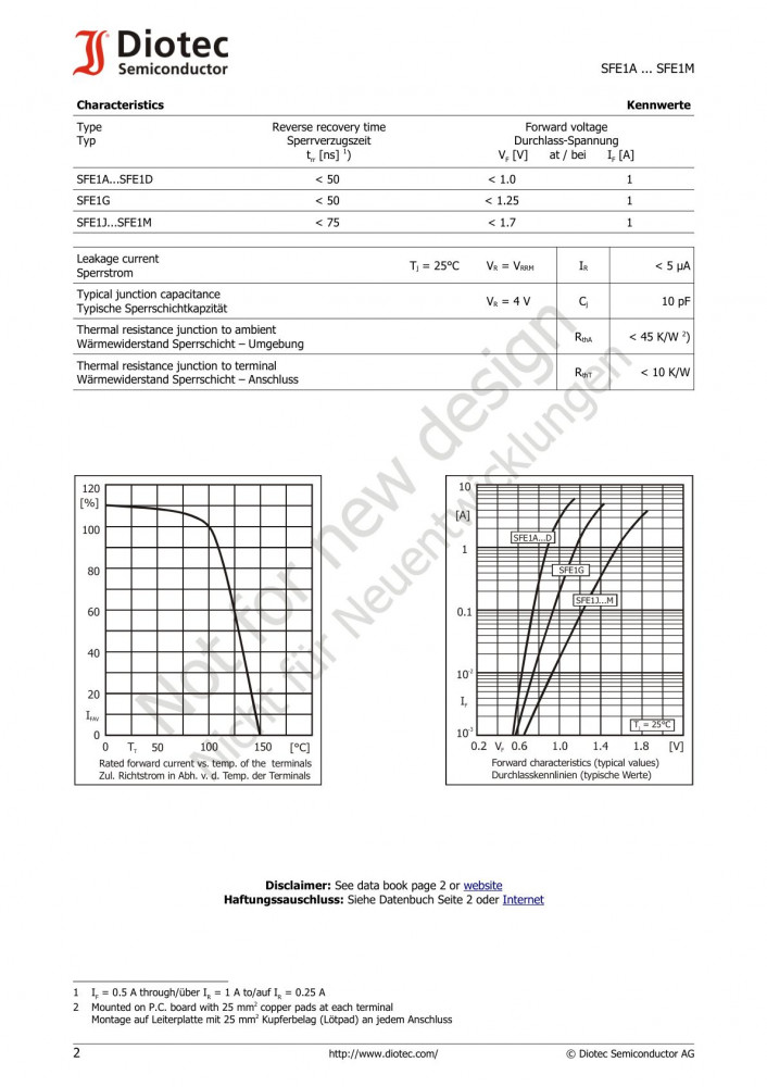 SFE1A datasheet page 2