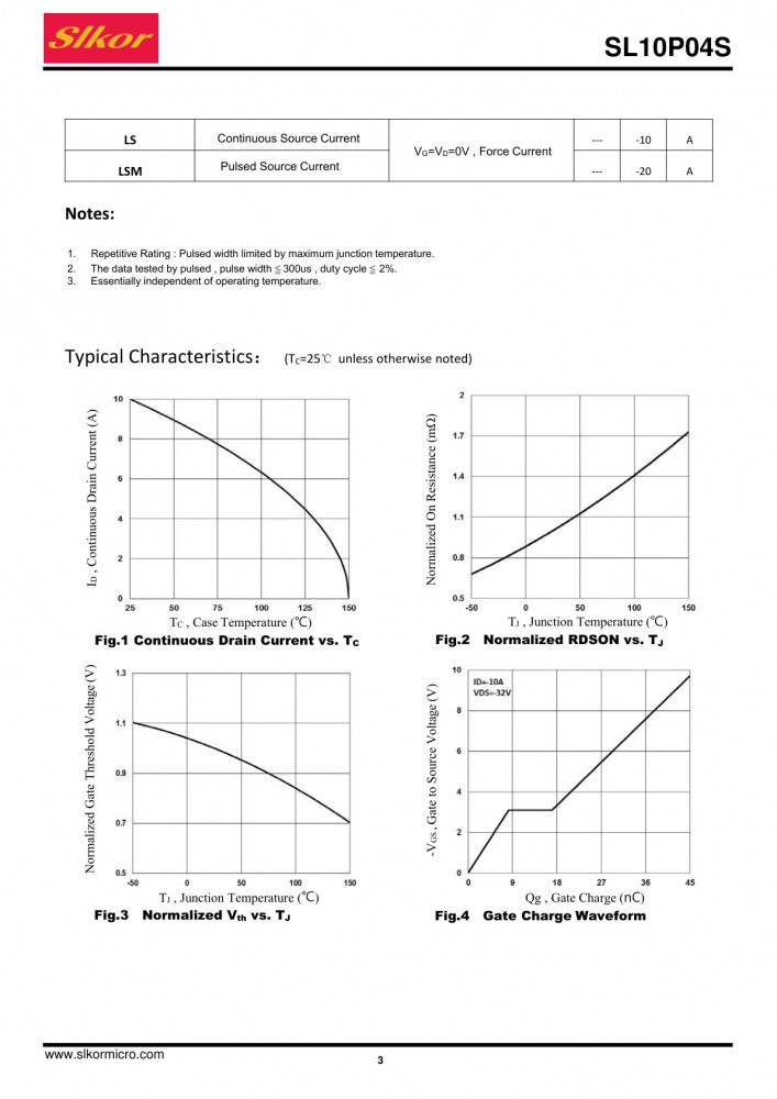 SL10P04S datasheet page 3