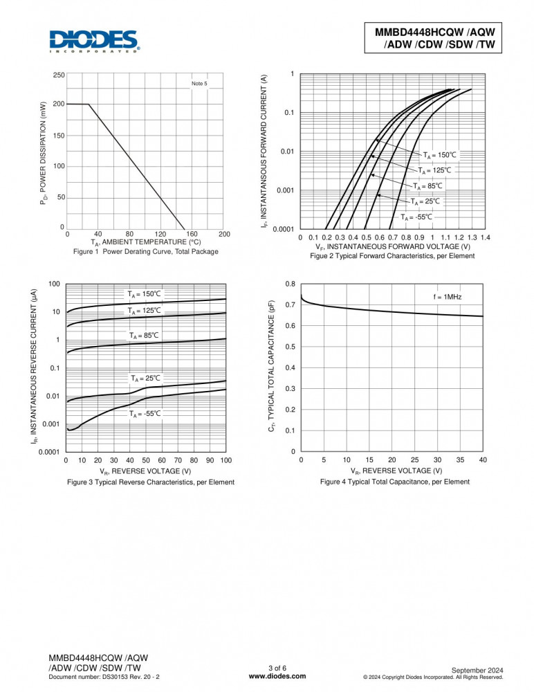 MMBD4448HSDW-7-F datasheet page 3