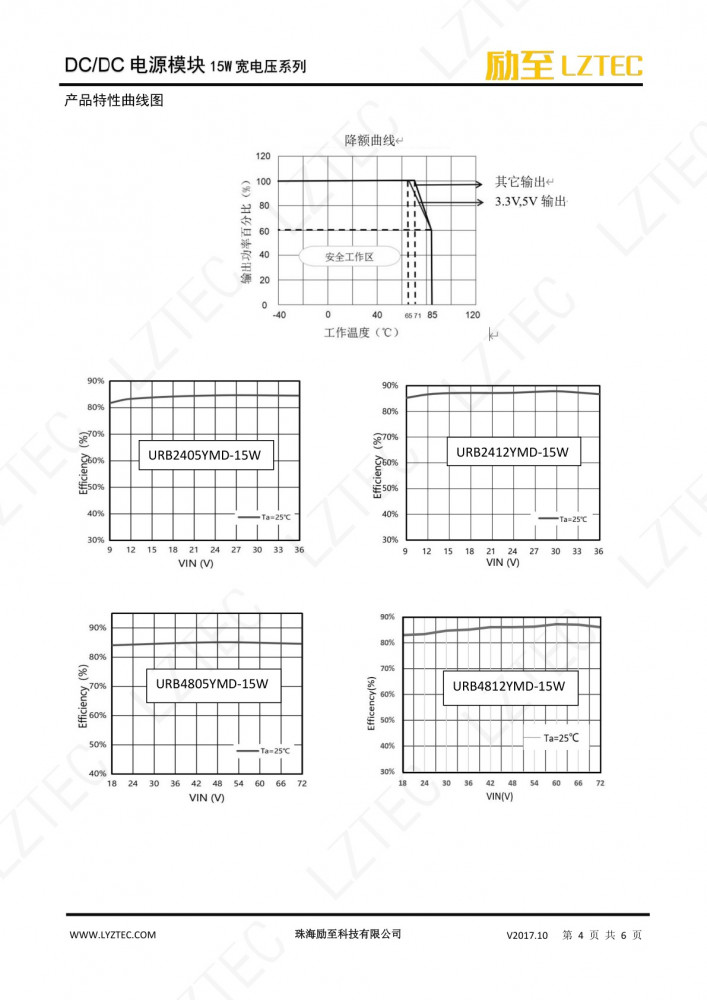 URB2424YMD-15WR3 datasheet page 4