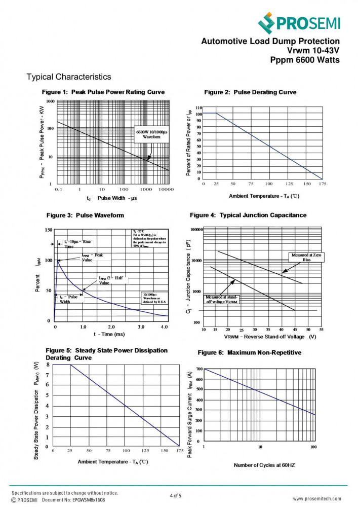 SM8S24A datasheet page 3