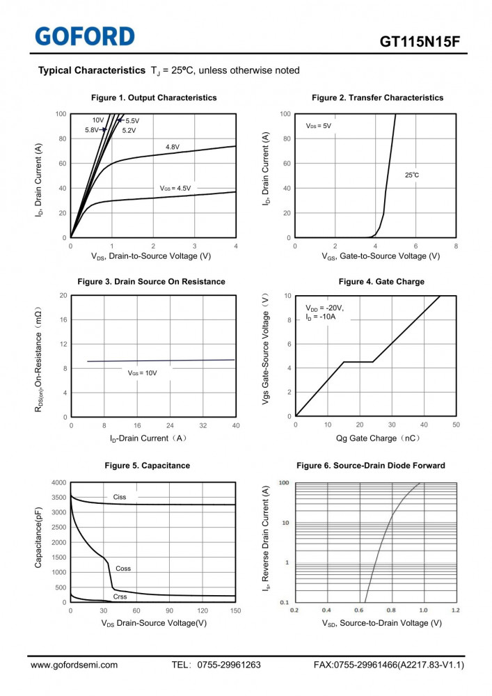 GT115N15F datasheet page 4