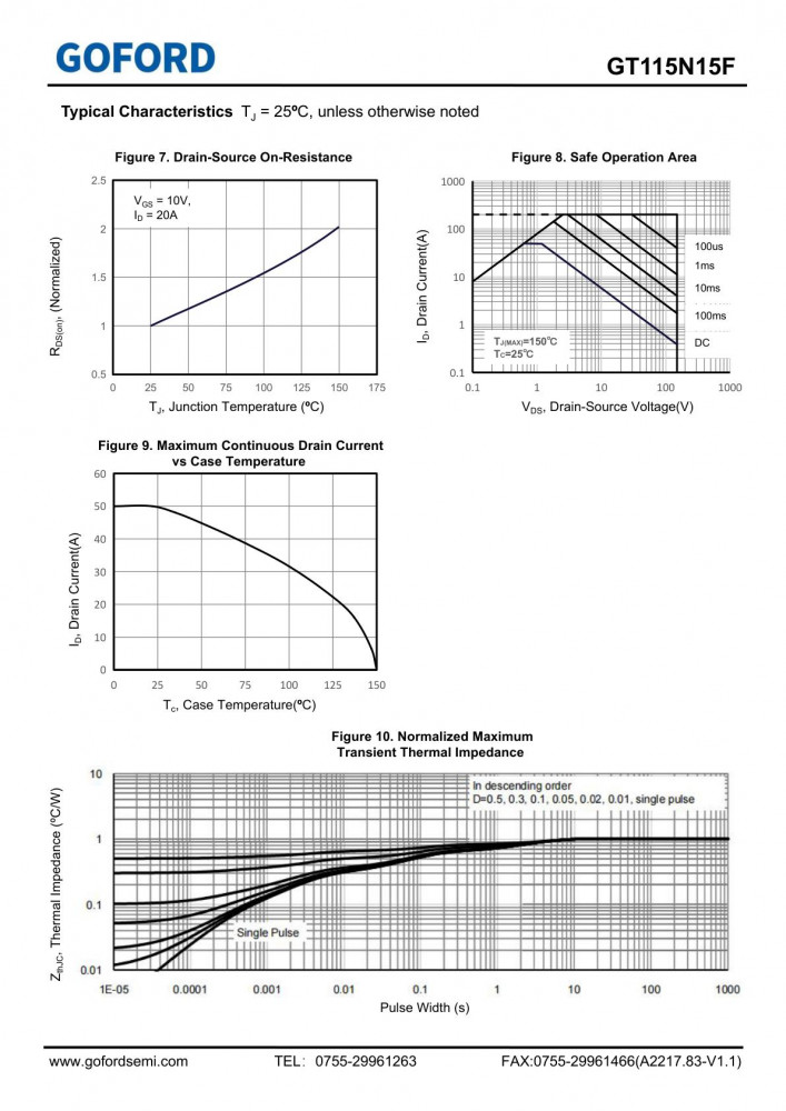 GT115N15F datasheet page 5