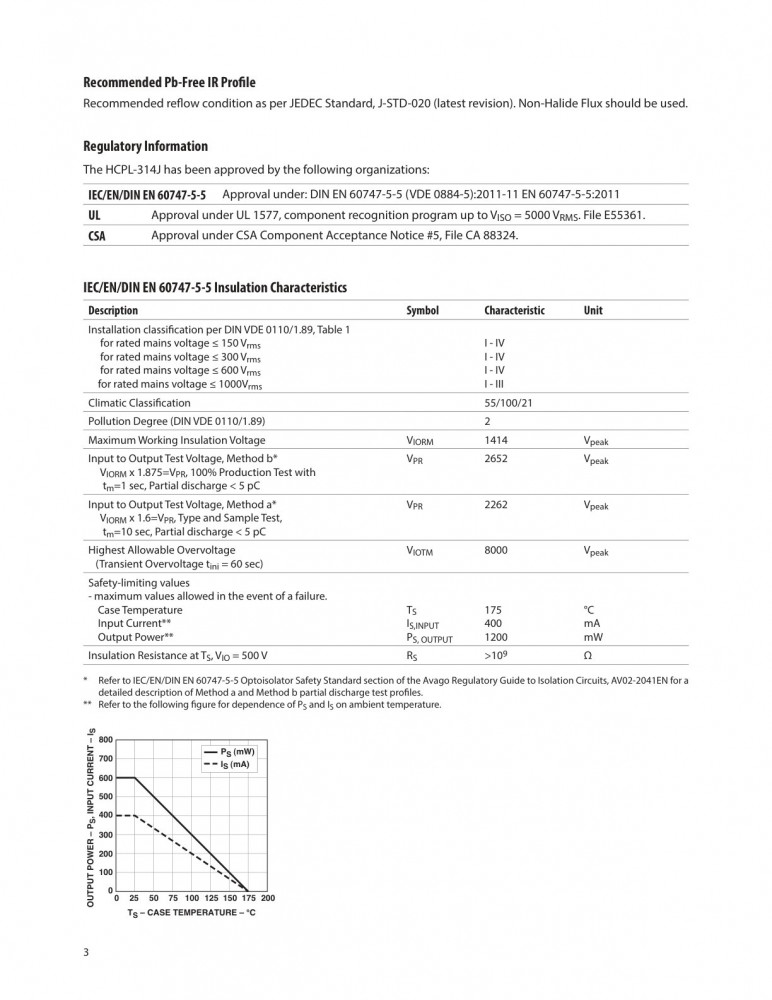 HCPL-314J datasheet page 3