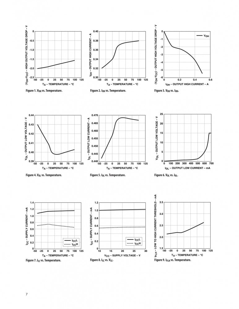 HCPL-314J datasheet page 7
