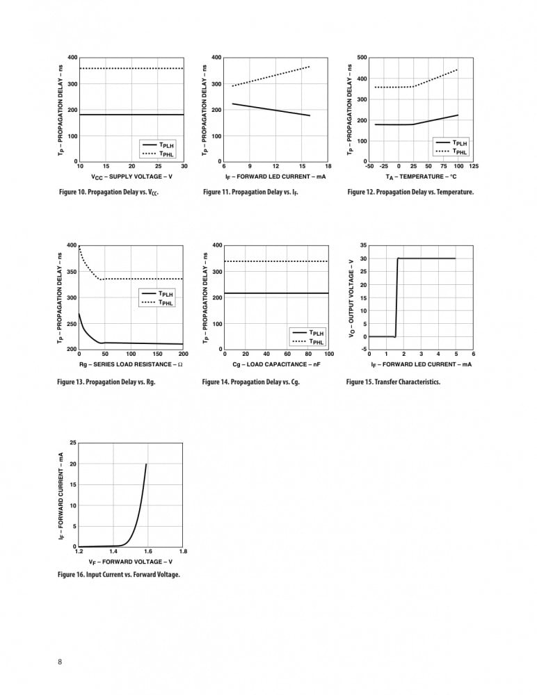 HCPL-314J datasheet page 8