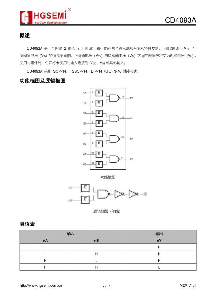 CD4093ALQ/TR datasheet page 2