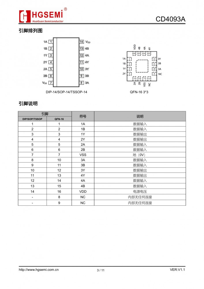 CD4093ALQ/TR datasheet page 3