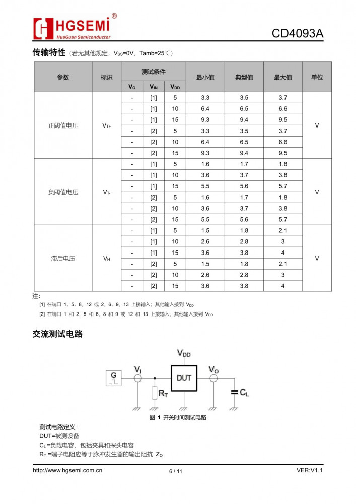 CD4093ALQ/TR datasheet page 6