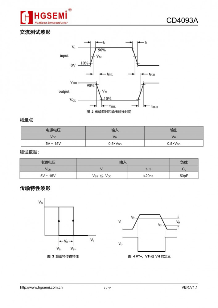 CD4093ALQ/TR datasheet page 7