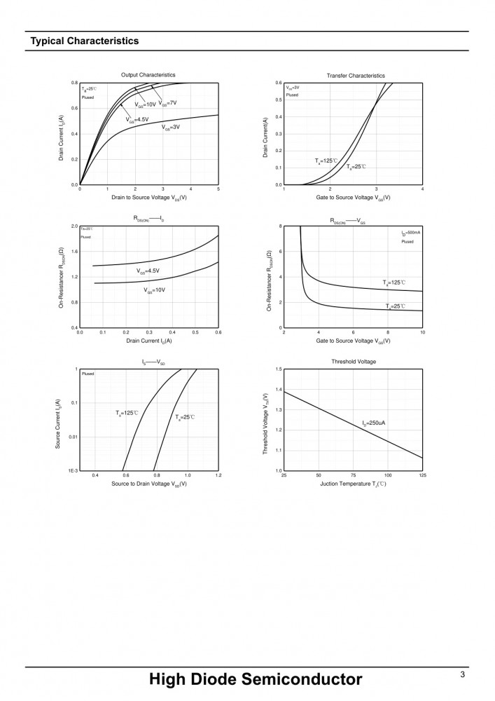 2N7002K datasheet page 3