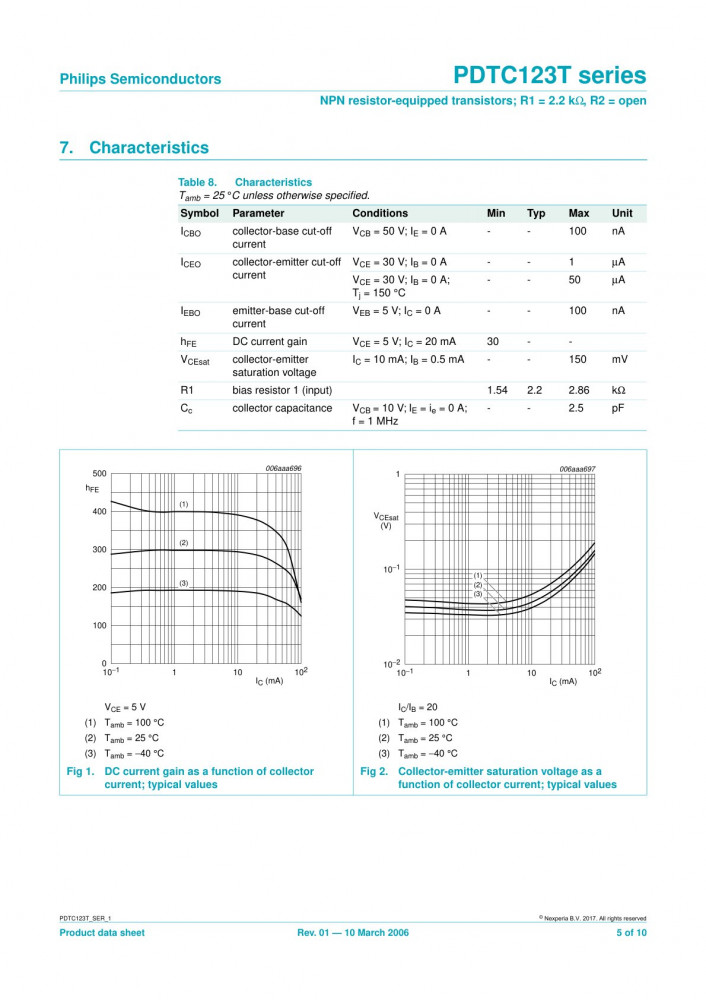PDTC123TU datasheet page 5