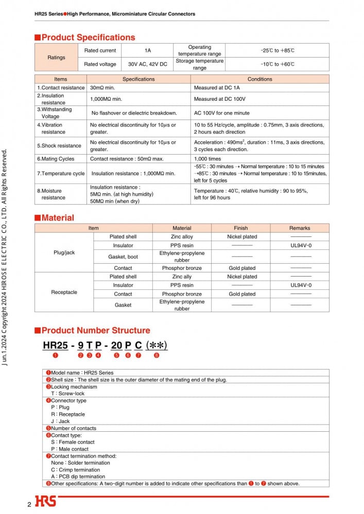 HRS HR25 Series document page 2