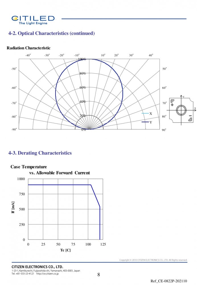 CLU7A3-0403E1 datasheet page 8