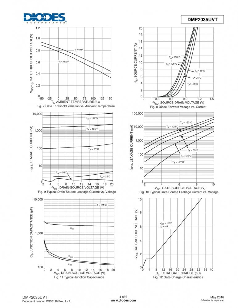 DMP2035UVT-7 datasheet page 4